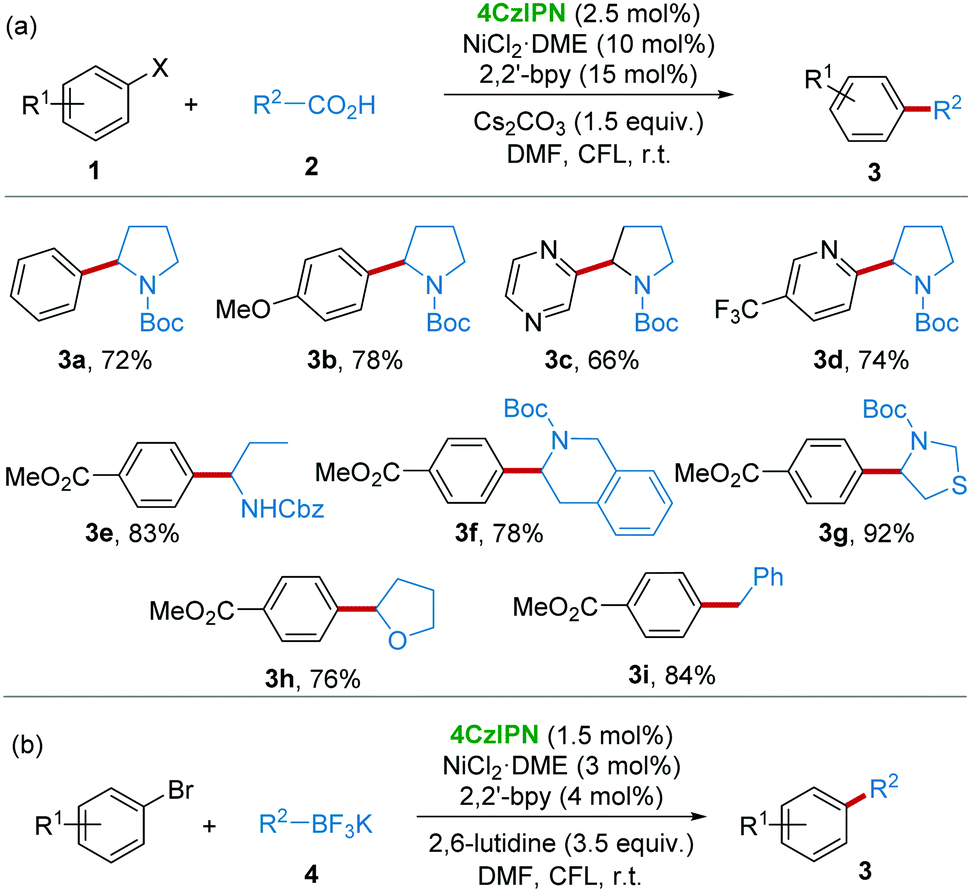 Recent advances of 1,2,3,5-tetrakis(carbazol-9-yl)-4,6-dicyanobenzene ...