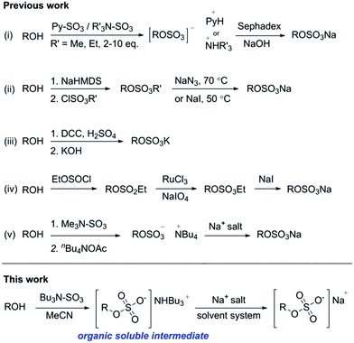 Sulfation made simple: a strategy for synthesising sulfated molecules ...