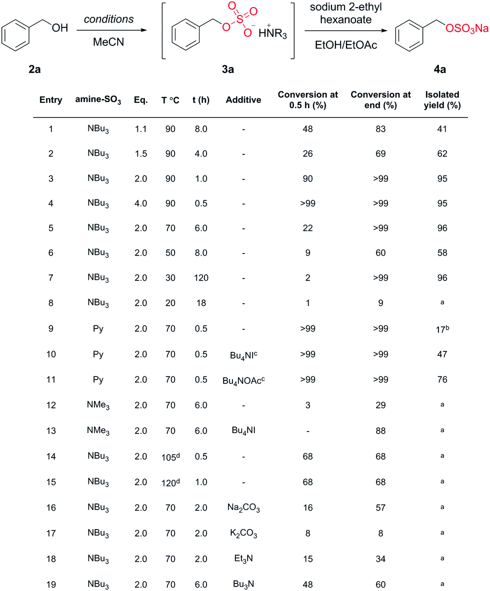 Sulfation made simple: a strategy for synthesising sulfated molecules ...