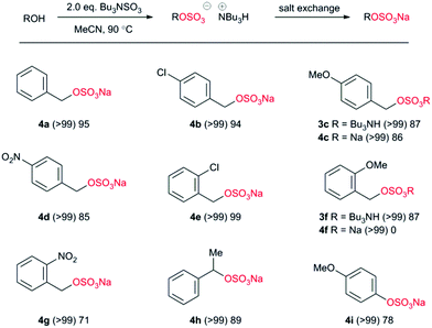 Sulfation made simple: a strategy for synthesising sulfated molecules ...