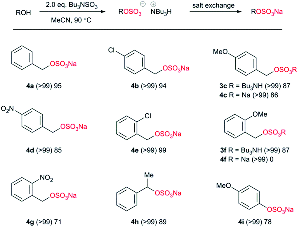 Sulfation made simple: a strategy for synthesising sulfated molecules ...