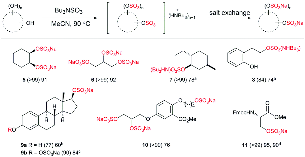 Sulfation made simple: a strategy for synthesising sulfated molecules ...