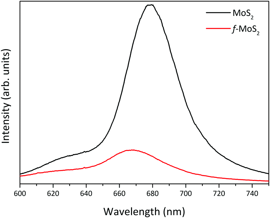 Photoemission spectroscopy study of structural defects in molybdenum ...