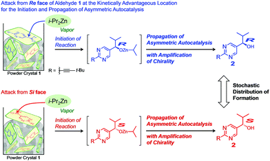 Formation of enantioenriched alkanol with stochastic distribution of ...