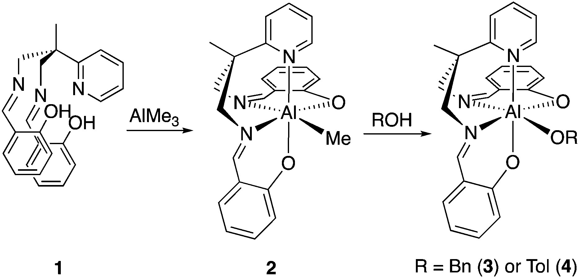 Aluminium-catalysed isocyanate trimerization, enhanced by exploiting a ...