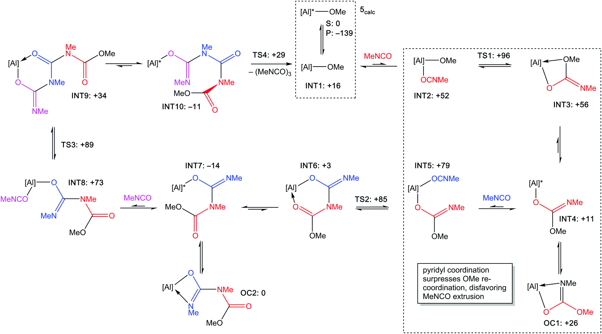 Aluminium-catalysed isocyanate trimerization, enhanced by exploiting a ...