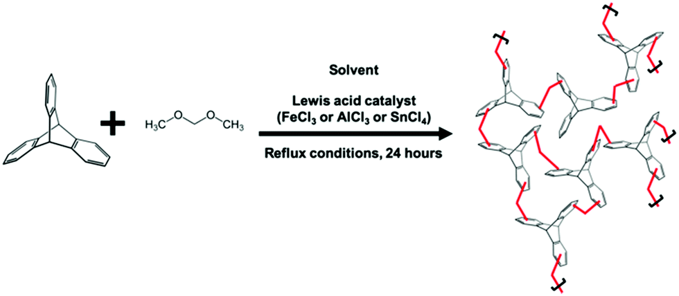 Continuous flow knitting of a triptycene hypercrosslinked polymer - Chemical Communications (RSC ...