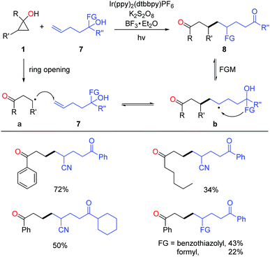 Recent advances in alkoxy radical-promoted C–C and C–H bond ...