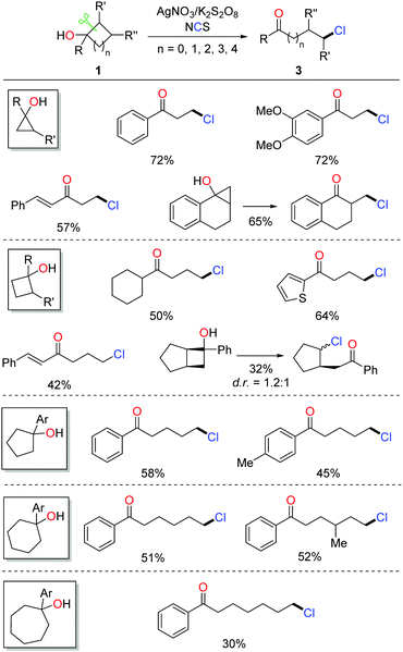 Recent advances in alkoxy radical-promoted C–C and C–H bond ...