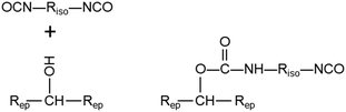 Evidence of chemical-bond formation at the interface between an epoxy ...
