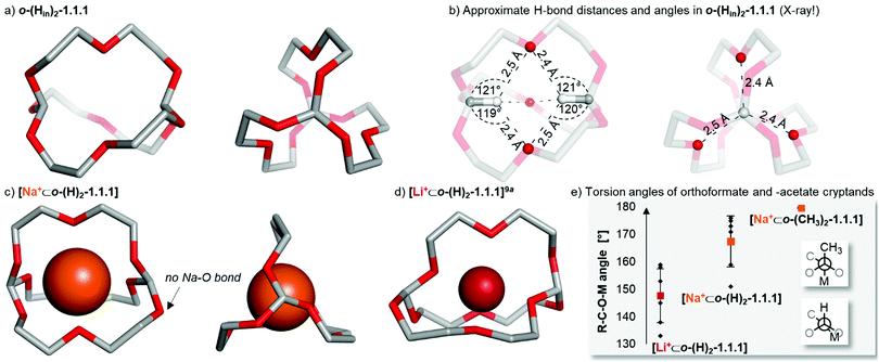 Self-templated synthesis of an orthoformate in , in -cryptand and its ...