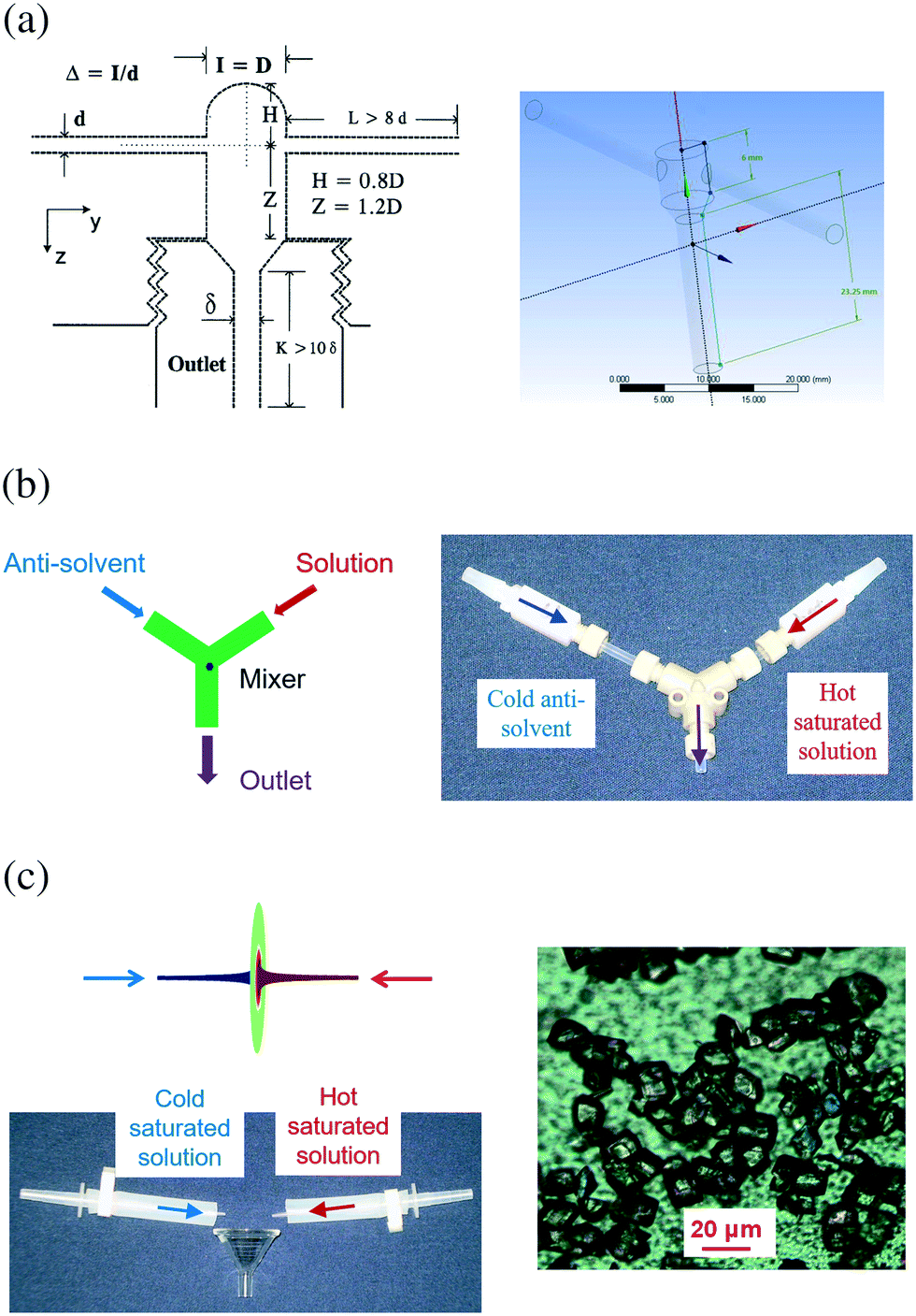 Designs of continuous-flow pharmaceutical crystallizers: developments ...