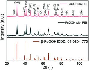 Synthesis of size-tuneable β-FeOOH nanoellipsoids and a study of their ...