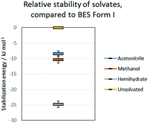 The solid state forms of the sex hormone 17-β-estradiol - CrystEngComm ...