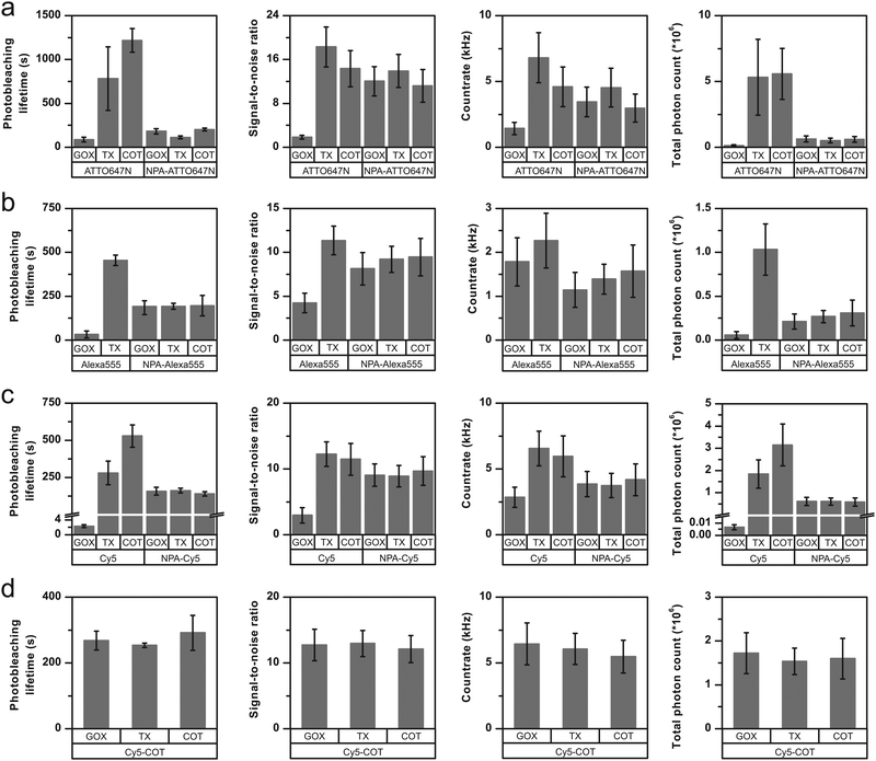 On the impact of competing intra- and intermolecular triplet-state ...