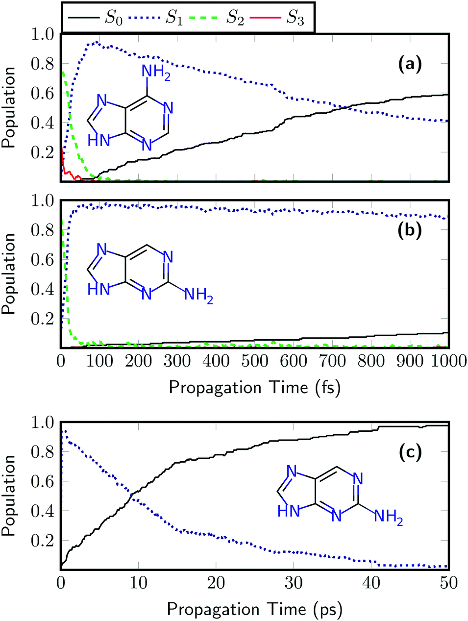 Highly efficient surface hopping dynamics using a linear vibronic ...