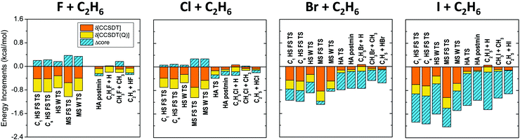 Detailed benchmark ab initio mapping of the potential energy surfaces ...