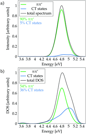 Solvent reorganization triggers photo-induced solvated electron ...