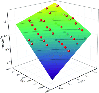 Kinetic Monte Carlo simulations of organic ferroelectrics - Physical ...