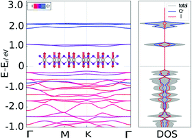 Strain-tunable magnetic and electronic properties of monolayer CrI 3 ...