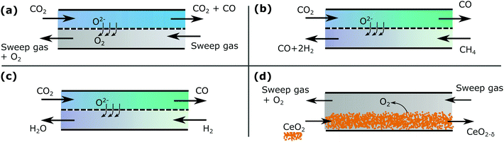 Thermodynamic limits of countercurrent reactor systems, with examples ...