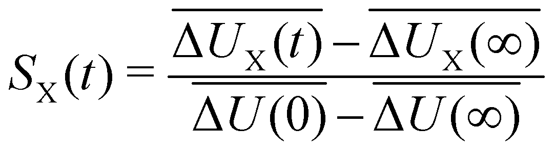 Fundamental limitations of the time-dependent Stokes shift for ...