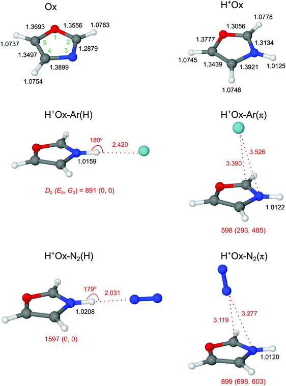 Unraveling the protonation site of oxazole and solvation with ...