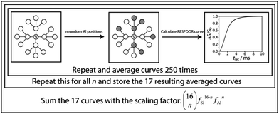 Shedding light on the atomic-scale structure of amorphous silica ...