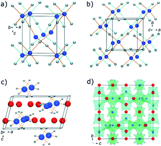 Main group mechanochemistry: from curiosity to established protocols ...