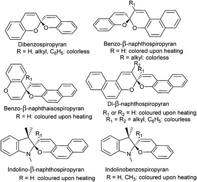The evolution of spiropyran: fundamentals and progress of an ...