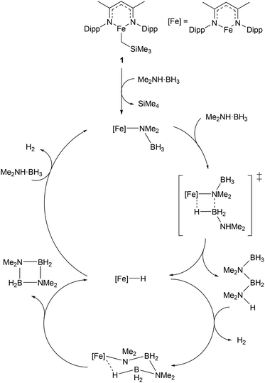 Low-coordinate first-row transition metal complexes in catalysis and ...