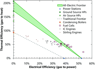 The role of hydrogen and fuel cells in the global energy system ...