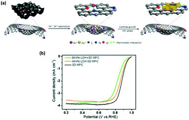 Layered and two dimensional metal oxides for electrochemical energy ...