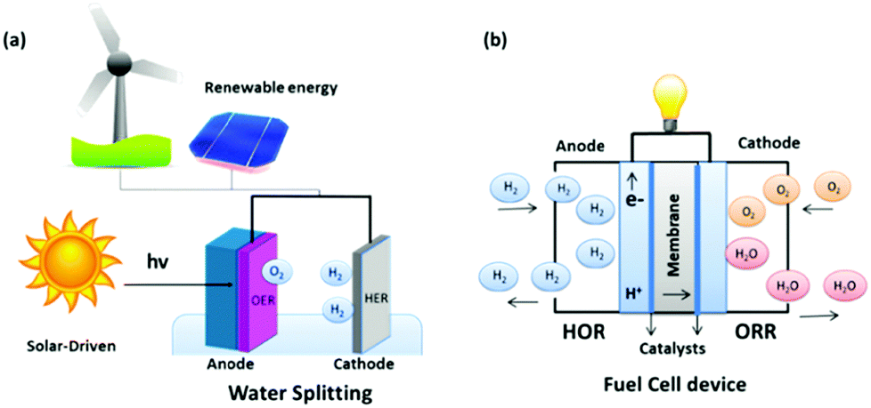 Layered and two dimensional metal oxides for electrochemical energy ...