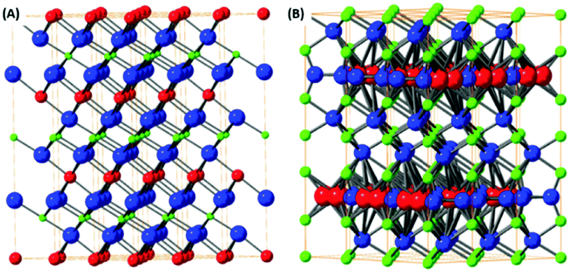 Layered and two dimensional metal oxides for electrochemical energy ...