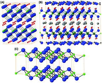 Layered and two dimensional metal oxides for electrochemical energy ...