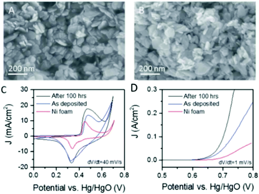 Layered and two dimensional metal oxides for electrochemical energy ...