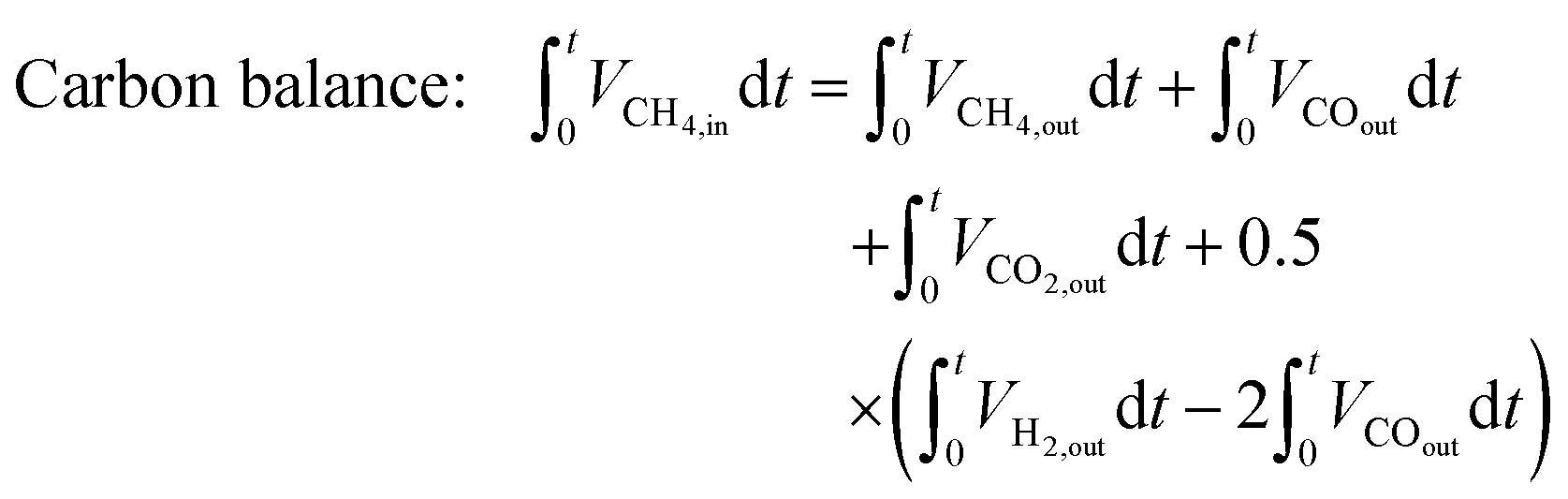 Synergy of the catalytic activation on Ni and the CeO2–TiO2/Ce2Ti2O7 ...