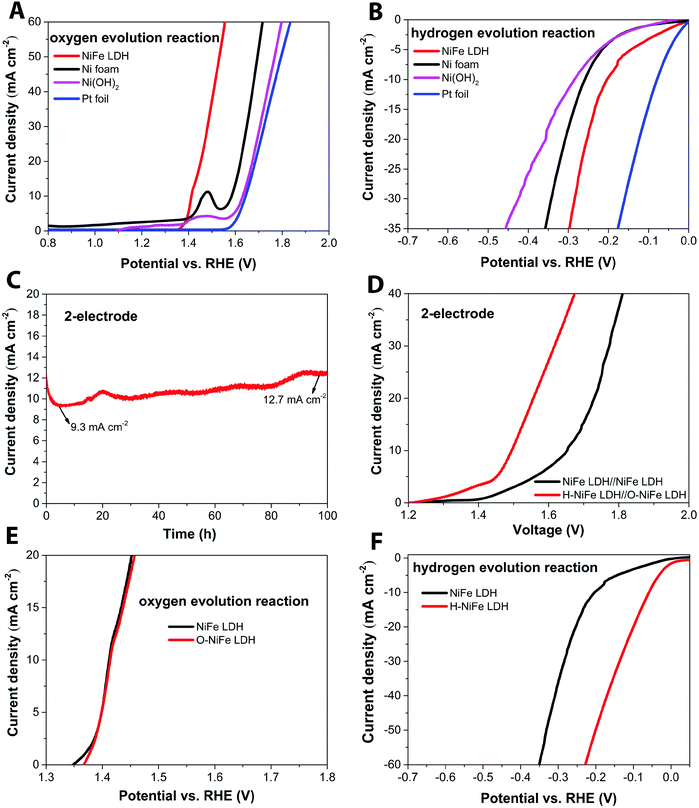 Direct observation of active catalyst surface phases and the effect of ...