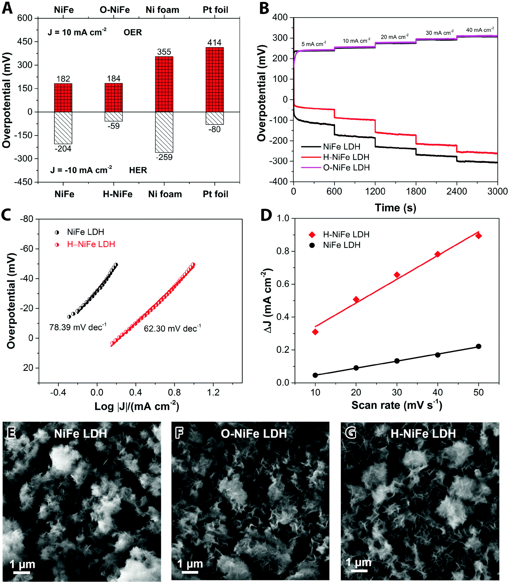 Direct observation of active catalyst surface phases and the effect of ...