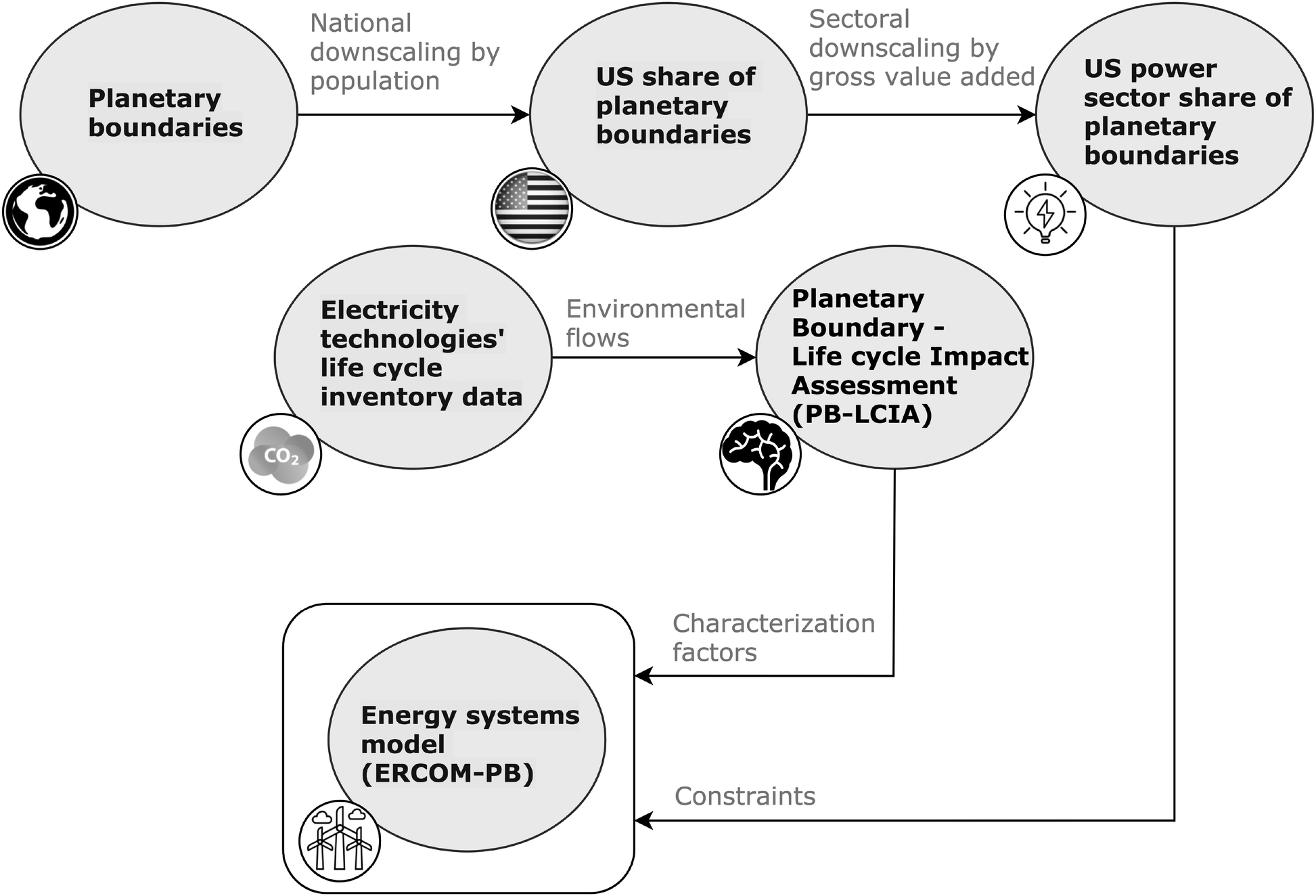 Powering sustainable development within planetary boundaries - Energy ...