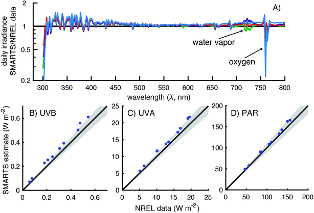 Updated and validated solar irradiance reference spectra for estimating ...