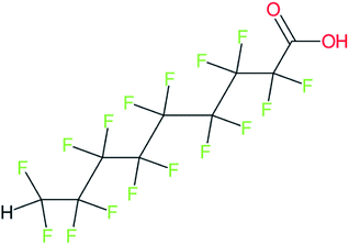 Exploring open cheminformatics approaches for categorizing per- and ...