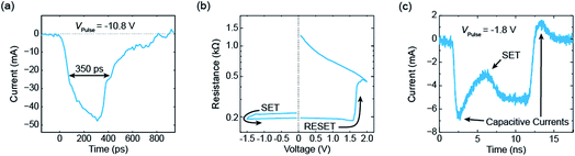 The ultimate switching speed limit of redox-based resistive switching ...