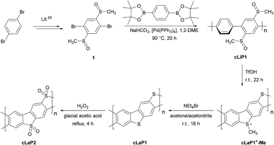 Photocatalytically active ladder polymers - Faraday Discussions (RSC ...