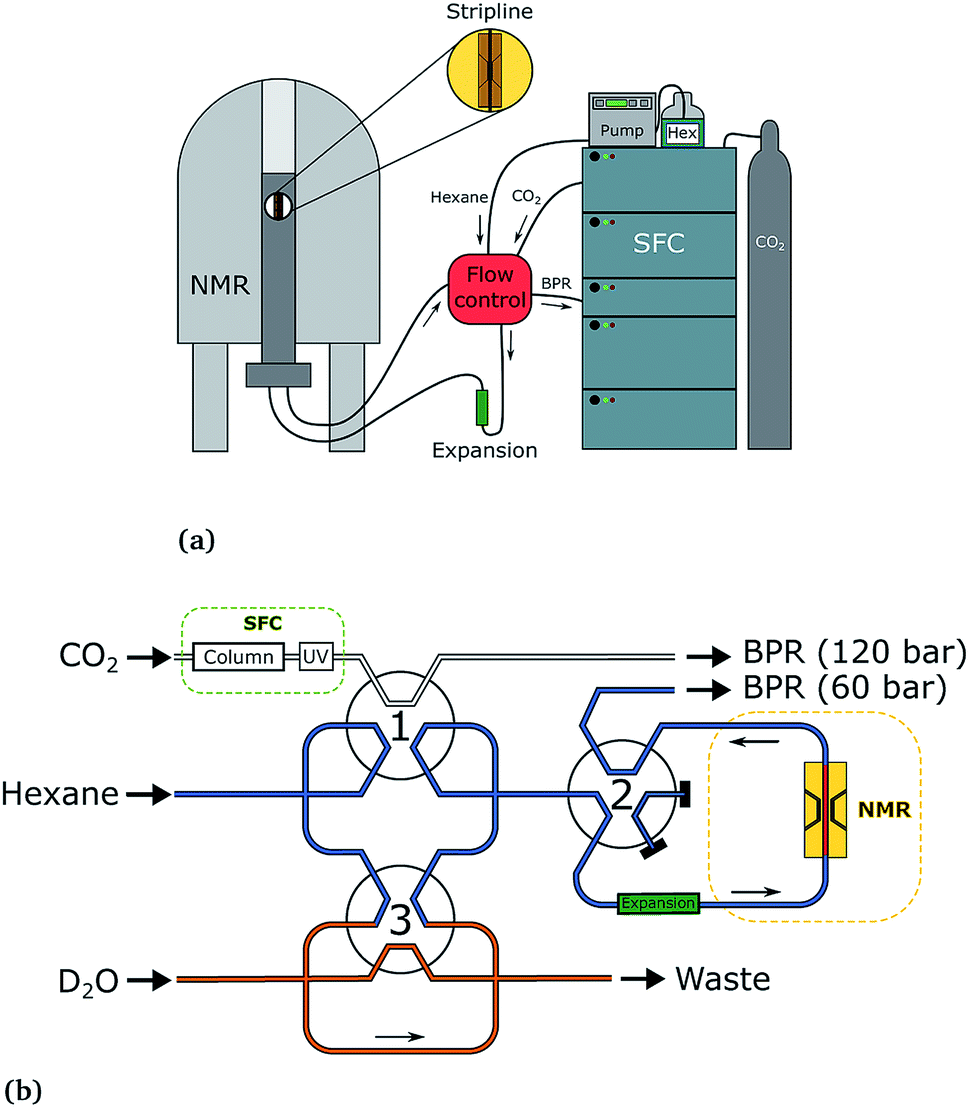 Characterising polar compounds using supercritical fluid chromatography ...