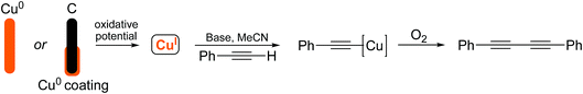 Investigations into the mechanism of copper-mediated Glaser–Hay ...