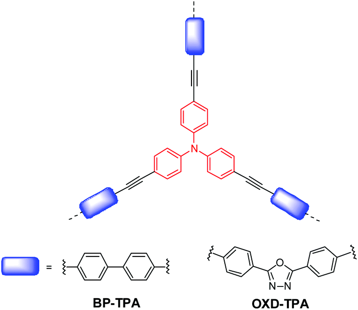Triphenylamine based conjugated microporous polymers for selective photoreduction of CO 2 to CO ...