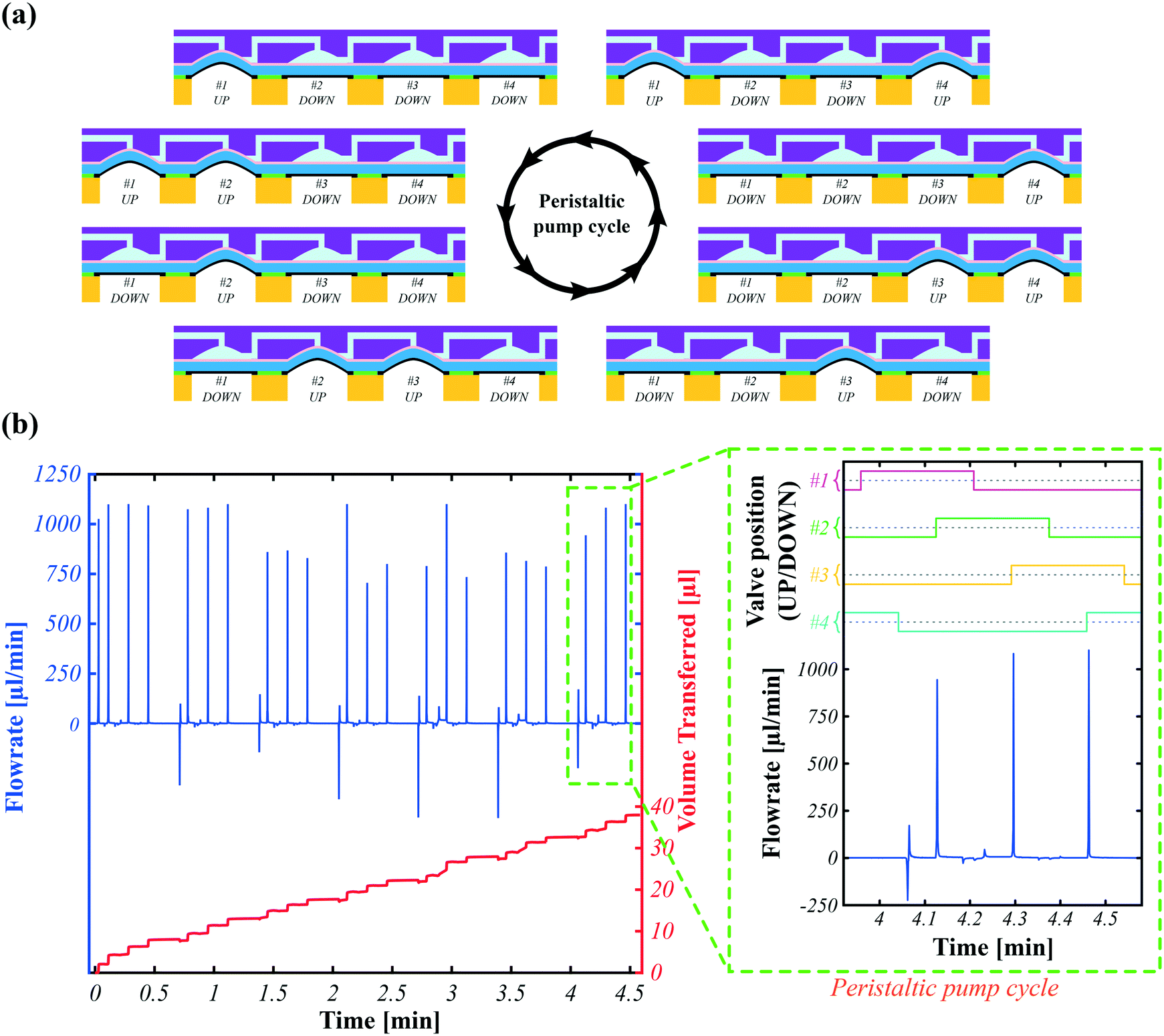 Latchable microfluidic valve arrays based on shape memory polymer ...