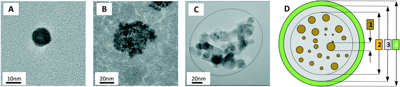 Rotating magnetic particles for lab-on-chip applications – a ...